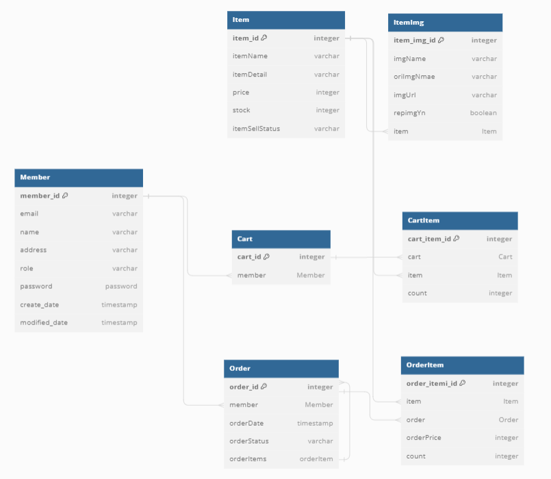 GitHub - dujong/shopping_mall