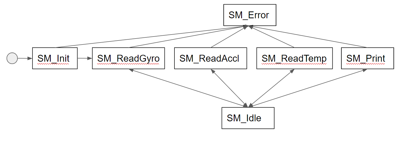 GitHub - sescriba/PdM_sescriba