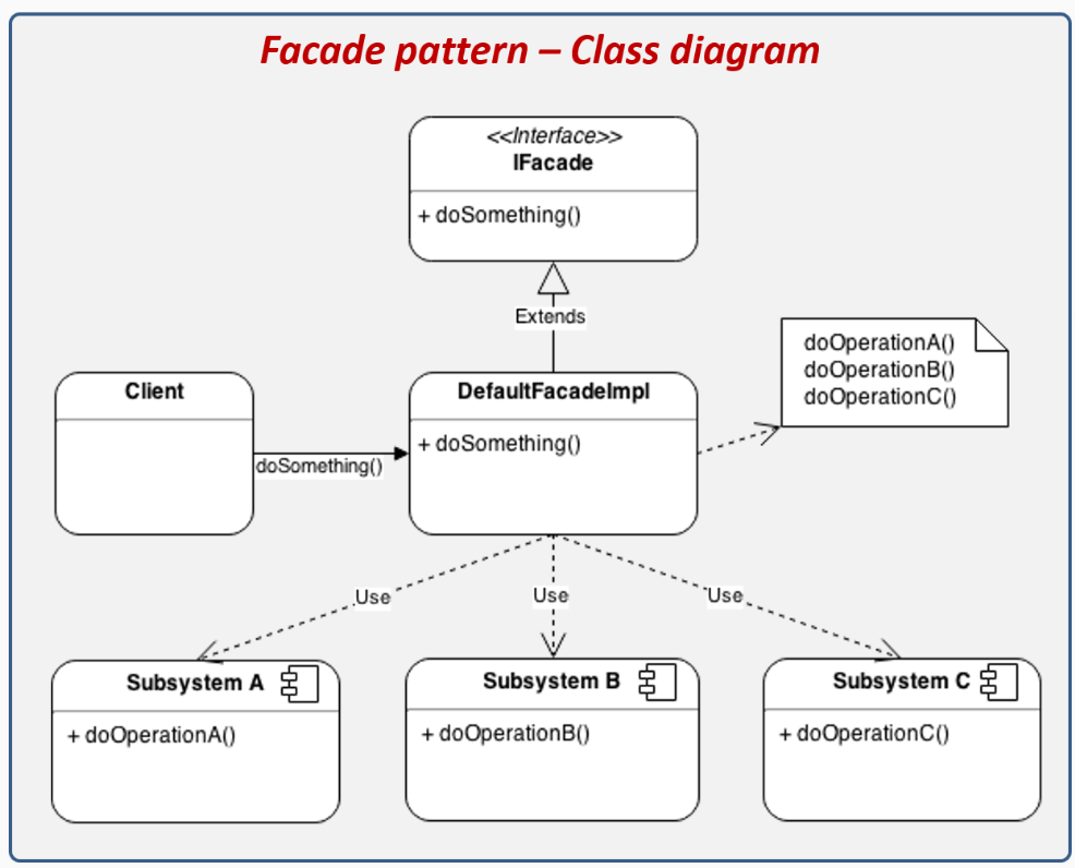 GitHub - ENC2022/dp-facade