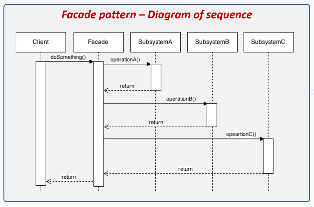 GitHub - ENC2022/dp-facade