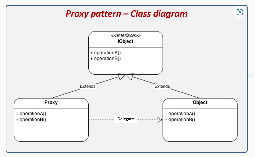 GitHub - ENC2022/dp-proxy