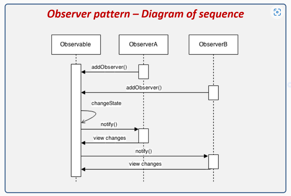 GitHub - MCC-MOO-EJ24/dp-observer