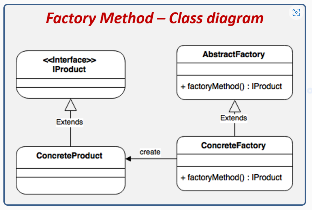 GitHub - DARQSW22/dp-factorymethod