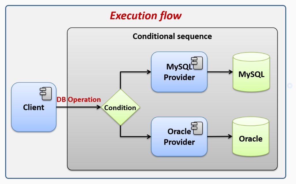 GitHub - DARQSW22/dp-factorymethod