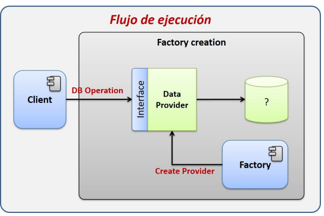 GitHub - DARQSW22/dp-factorymethod