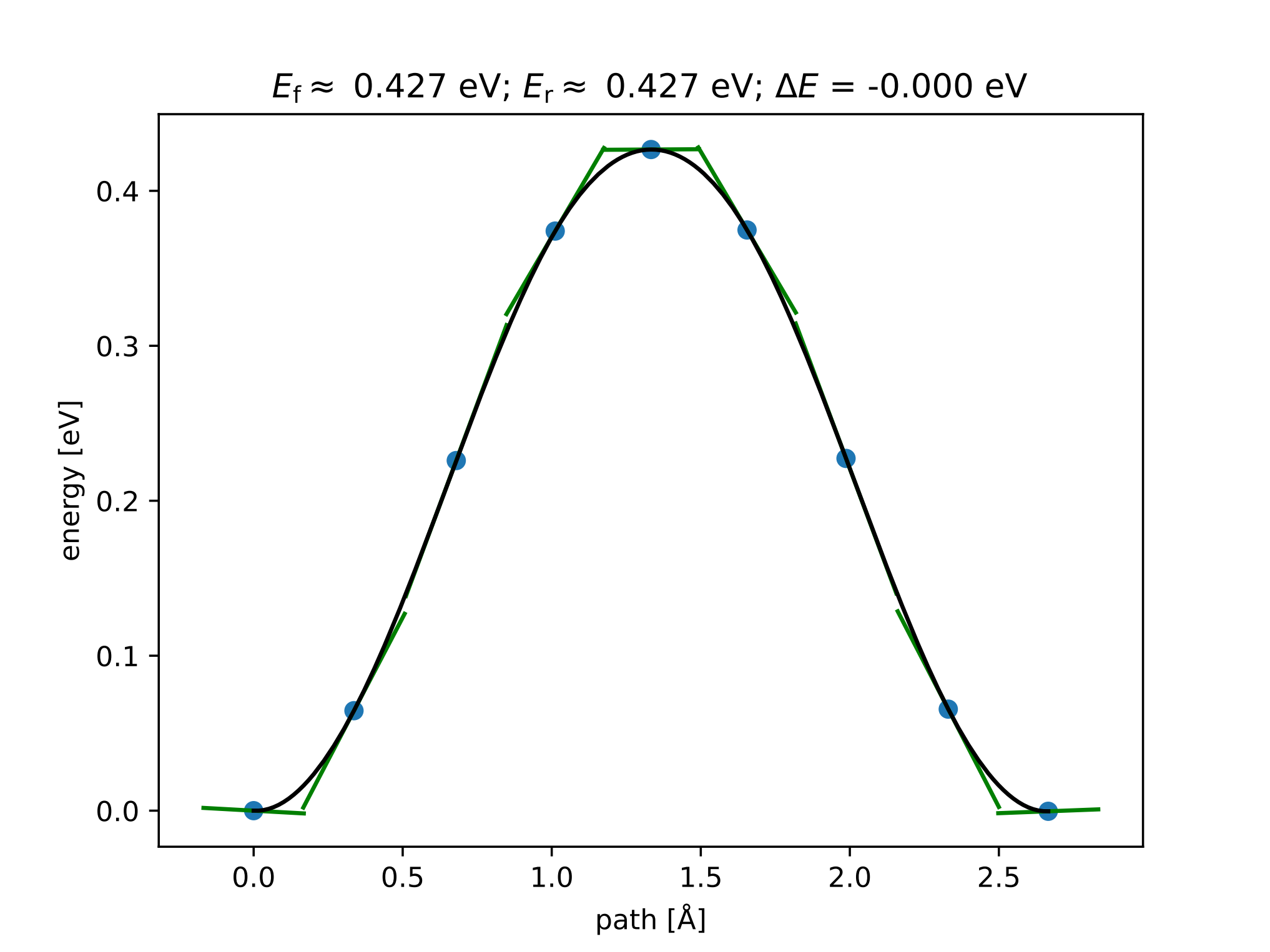too close atoms in STRU generated by ase-neb-abacus · Issue #1 ...