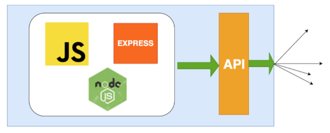 GitHub - DionMS8/Node-Express-REST-API GitHub - DionMS8/Node-Express-REST-API