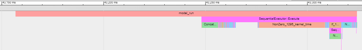 Inconsistent Inference Time · Issue 9667 · Microsoftonnxruntime · Github