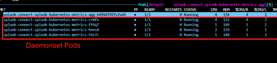 Additional Splunk Kubernetes Metrics Pod Labels · Issue 652 · Splunksplunk Connect For
