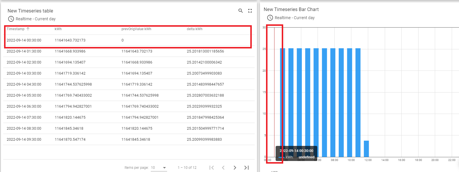 [Question] Calculation delta kWh - the first prevOrigValue index is 0 · Issue #7273 ...