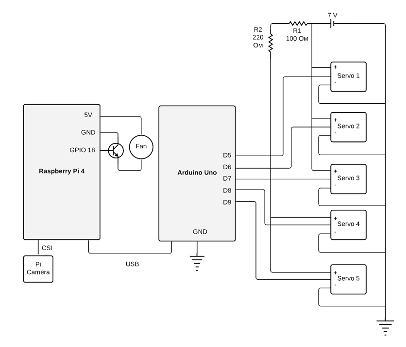 GitHub - compfee/RoboticArm