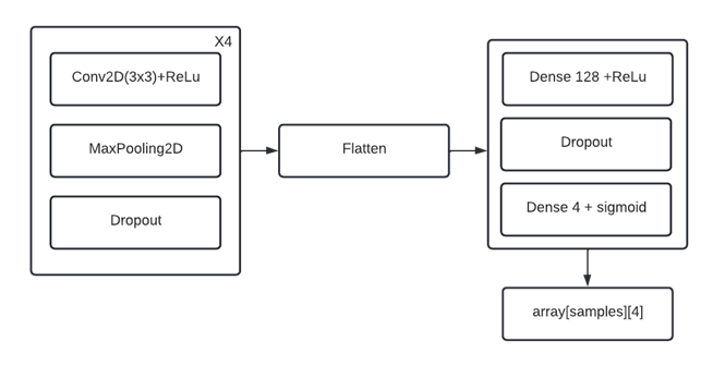 GitHub - compfee/RoboticArm