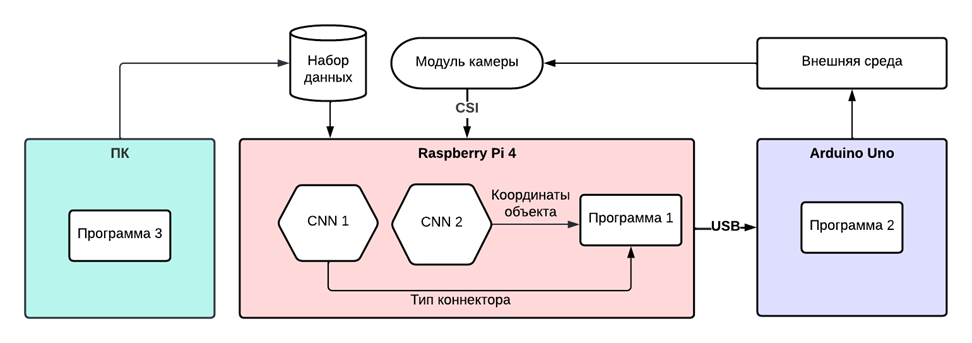 GitHub - compfee/RoboticArm