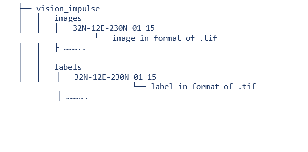 GitHub - dheerajreddy3108/Geospatial-Data-Segmentation: Test analysis ...
