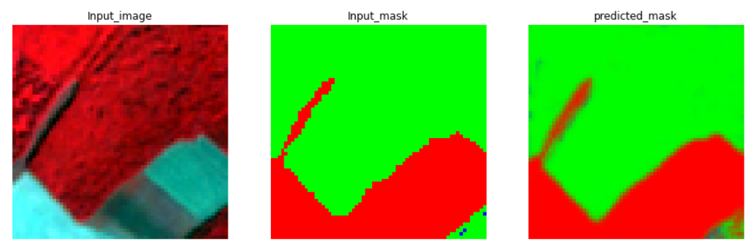 GitHub - dheerajreddy3108/Geospatial-Data-Segmentation: Test analysis ...