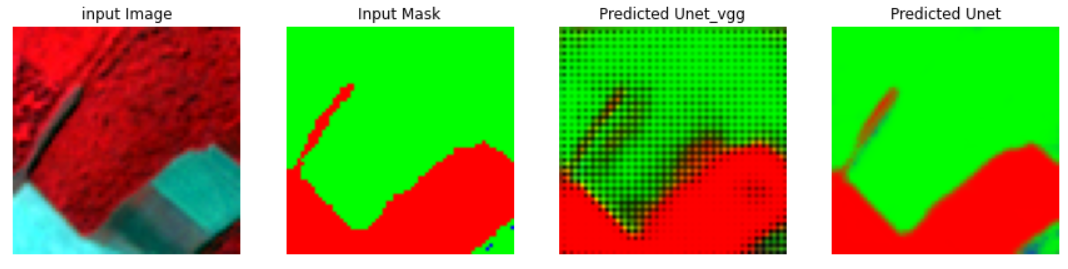 GitHub - dheerajreddy3108/Geospatial-Data-Segmentation: Test analysis ...