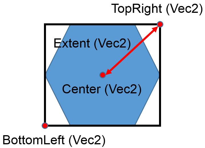 Technical Blogpost on a 2D physics engine | Dreys57.github.io