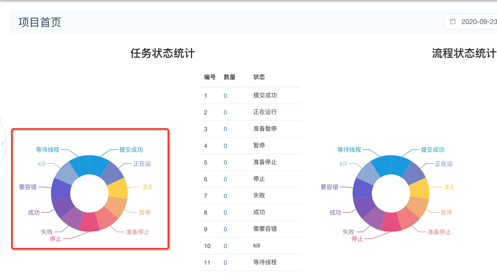 [Bug][ui] The pie chart on the project homepage does not adapt to the screen size · Issue #3792 ...