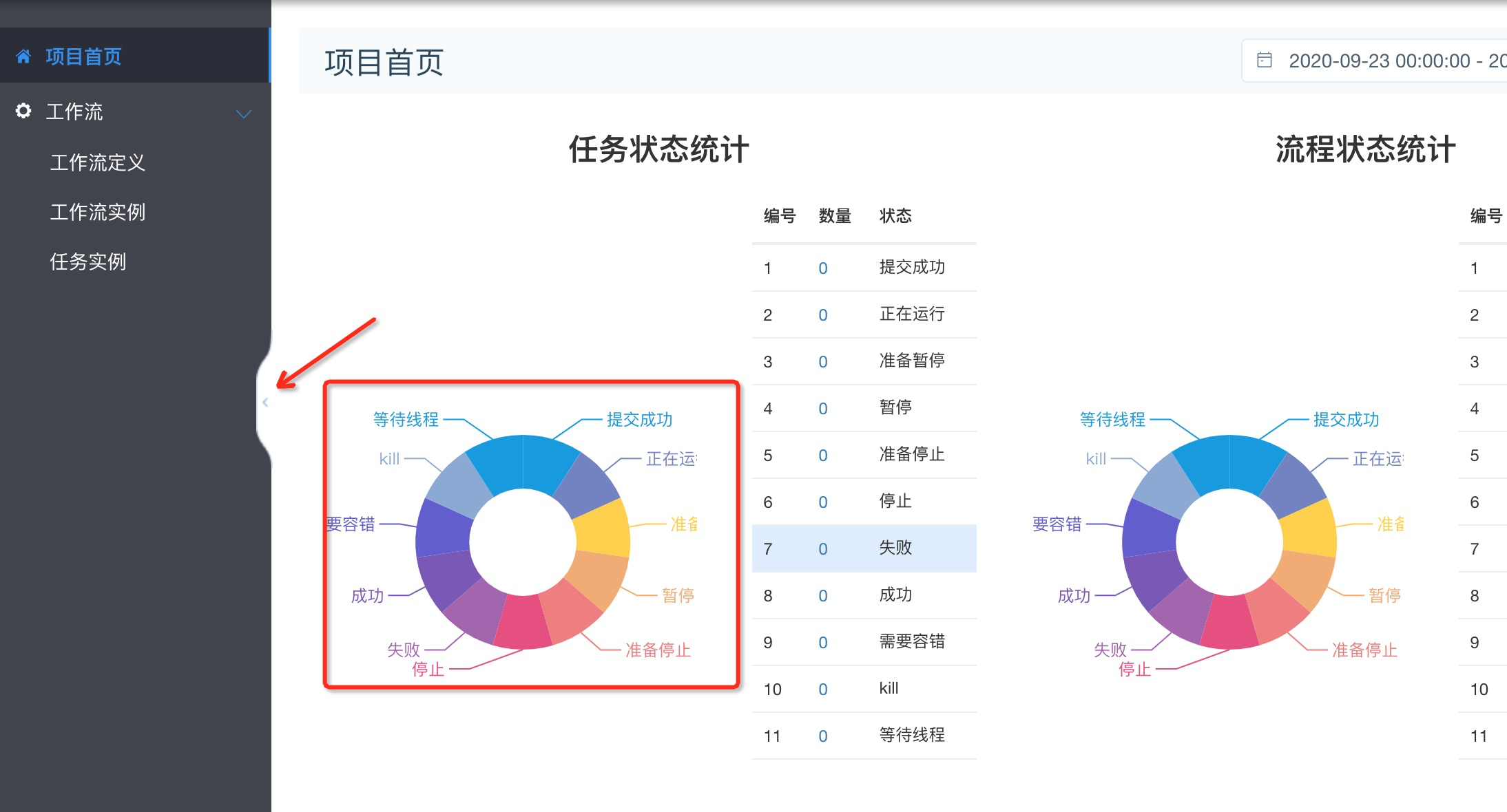 [Bug][ui] The pie chart on the project homepage does not adapt to the screen size · Issue #3792 ...