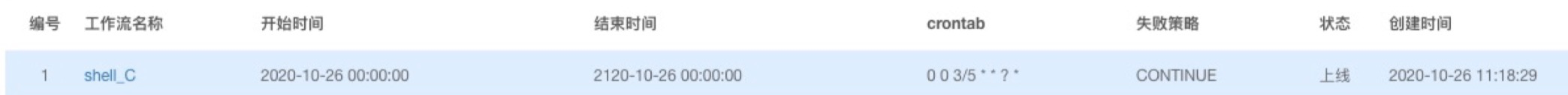[Bug][api] The rerun of the serial complement is wrong · Issue #3993 · apache/dolphinscheduler ...