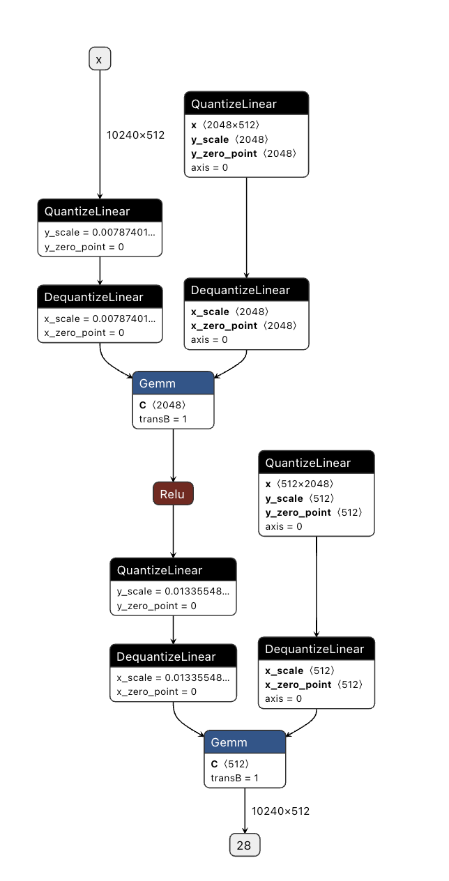 Why Tensorrt Use Convolution Instead Matmul In Explicit Quantized Model · Issue 3266 · Nvidia 