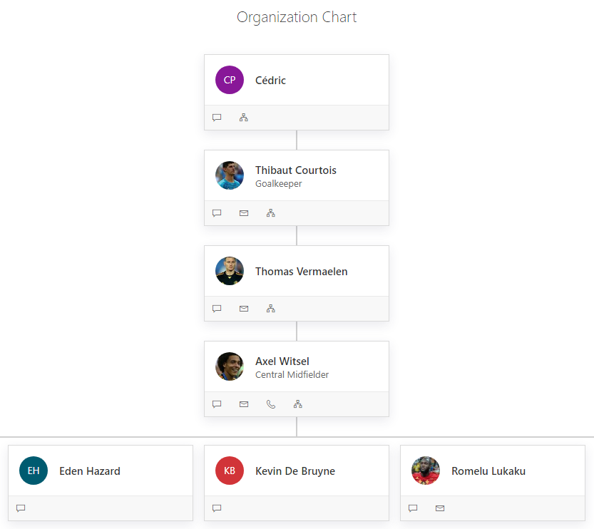 react-organisation-chart - Organisation Chart not showing in Firefox ...