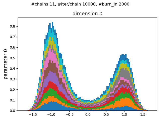 GitHub - dominicp6/parallelised_stochastic_sampling: Implements parallelised classes for ...