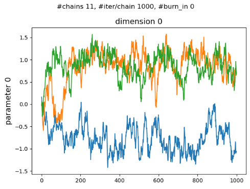 GitHub - dominicp6/parallelised_stochastic_sampling: Implements parallelised classes for ...