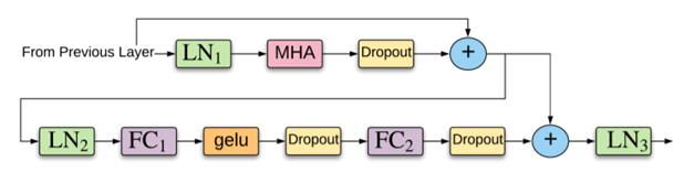 GitHub - sonsoowon/Acoustic_Modeling: TRANSFORMER-BASED ACOUSTIC ...