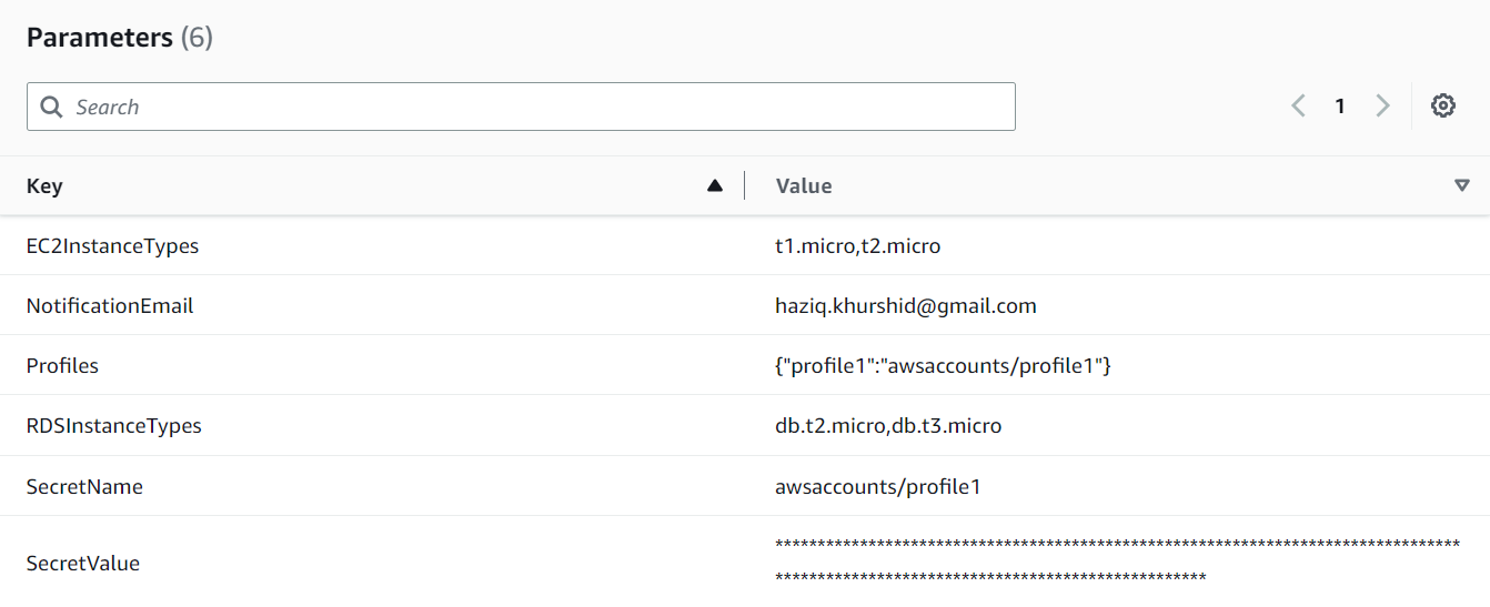 GitHub - haziq-khurshid/ExpensiveInstancesChecker: This CloudFormation solution checks for ...
