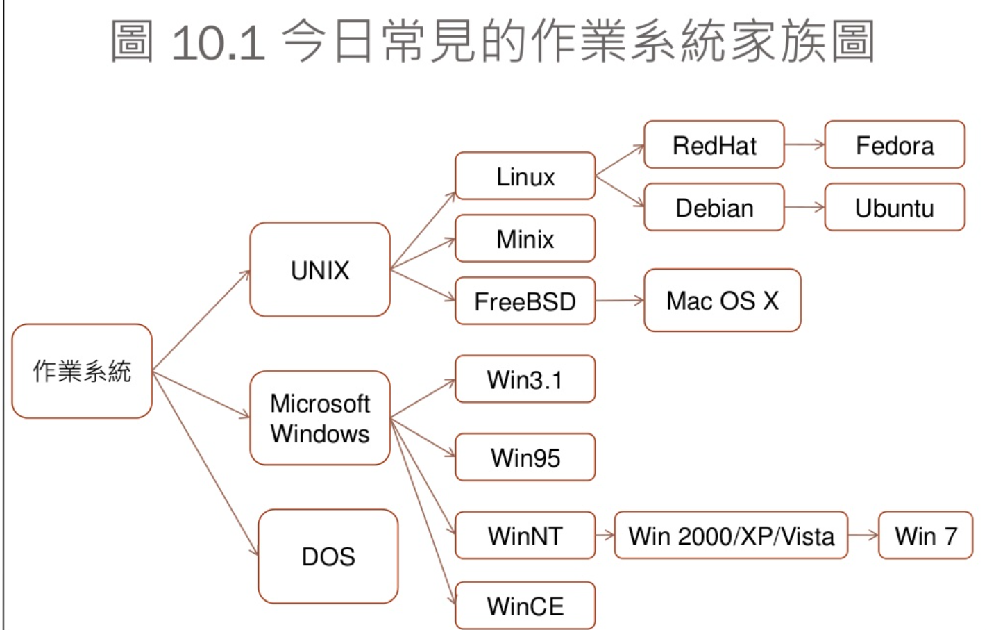 2021-System-Programming/系統程式 筆記/Week10.md at main · Deng-James/2021 ...