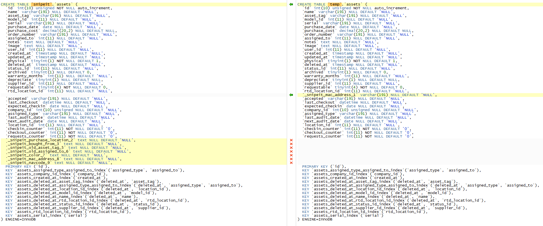 Column not found: 1054 Unknown column '' in 'where clause' at /var/www ...