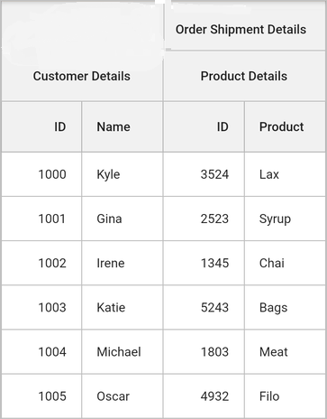 [synfusion_flutter_datagrid]-multi stack header rows with empty cells · Issue #998 · syncfusion ...