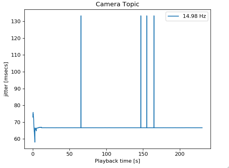 Frame drops when calling the Infrared streams · Issue #10464 ...