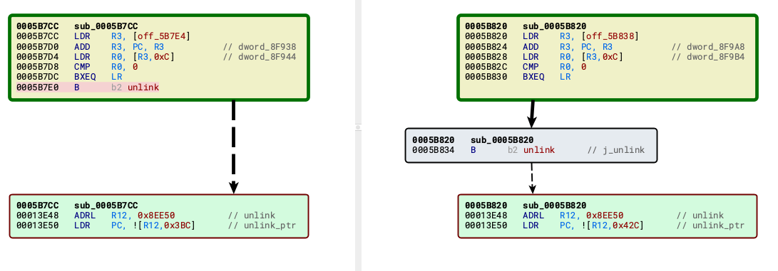Different CFG determination · Issue #116 · google/binexport · GitHub