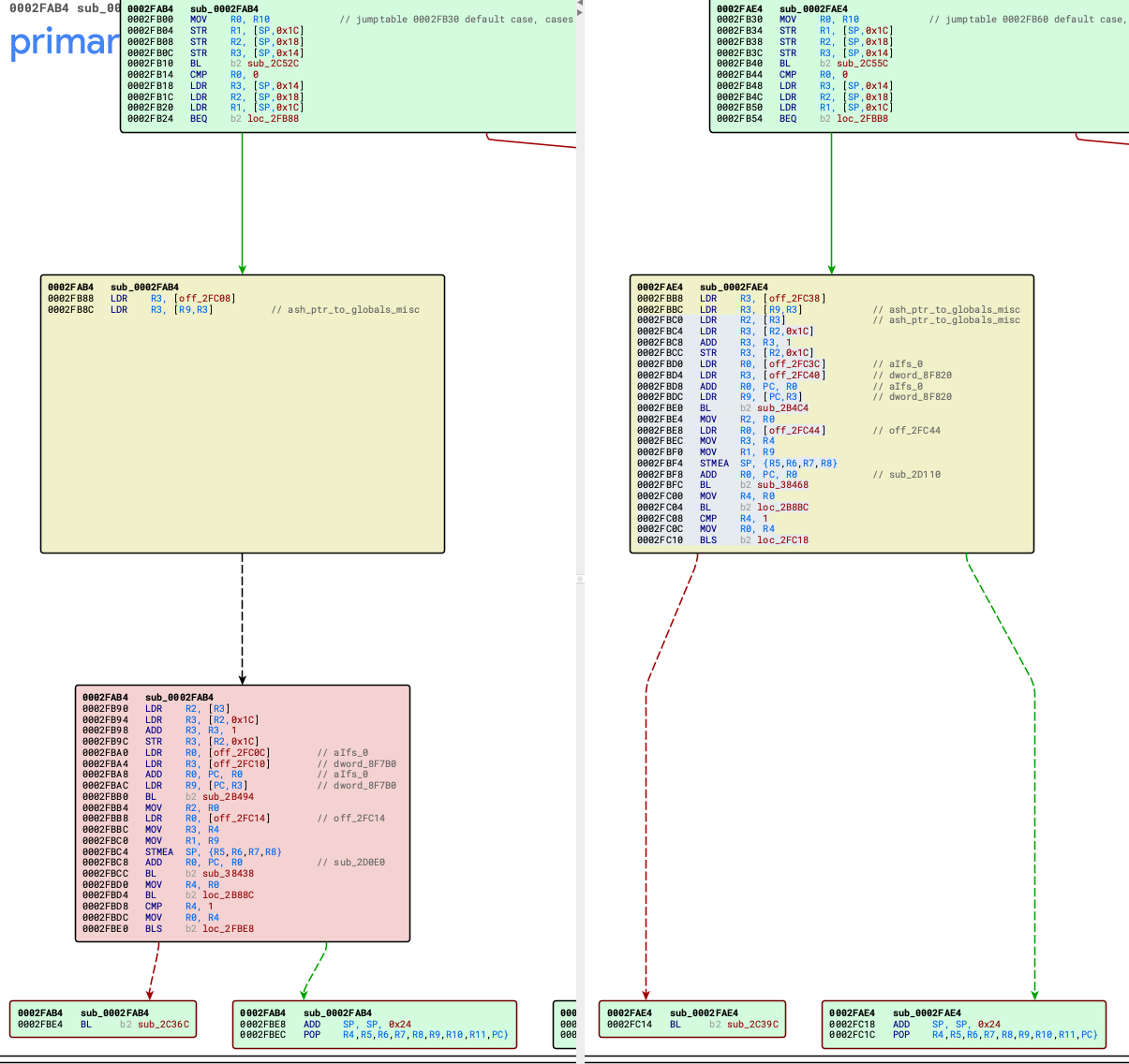 Different CFG determination · Issue #116 · google/binexport · GitHub