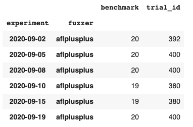 Determining which experiment data was used in a report. · Issue #812 · google/fuzzbench · GitHub