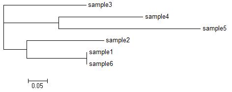 GitHub - Desgaplu/VNTR_NJtree: Creates a Neighbor Joining tree from ...