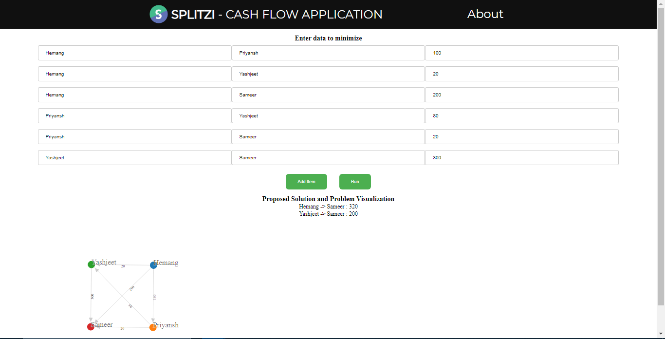 GitHub - priyanshty19/DS-MTE-Splitwise