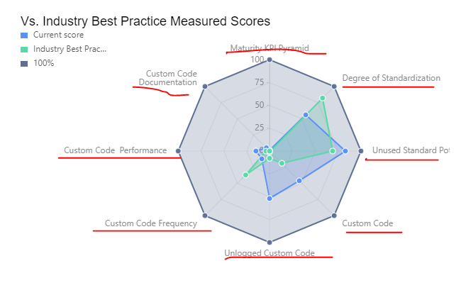 How I can change the text color of label · Issue #362 · ant-design/ant ...