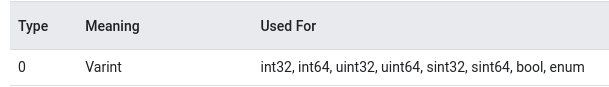 C Using Reflection Cant Get A Bool Field Which Set On False · Issue 10349 