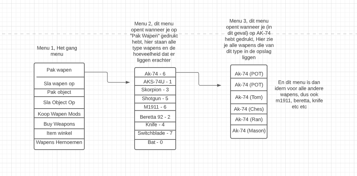 [FEATURE]: Wapens categoriseren bij pak wapen gang opslag · Issue #991 · Tedeapolis/development ...