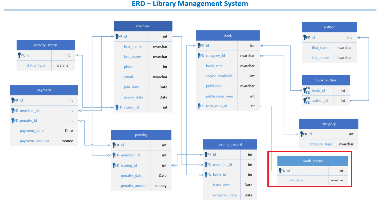 GitHub - SyedAhmedCU/library_system_database: database for a library system