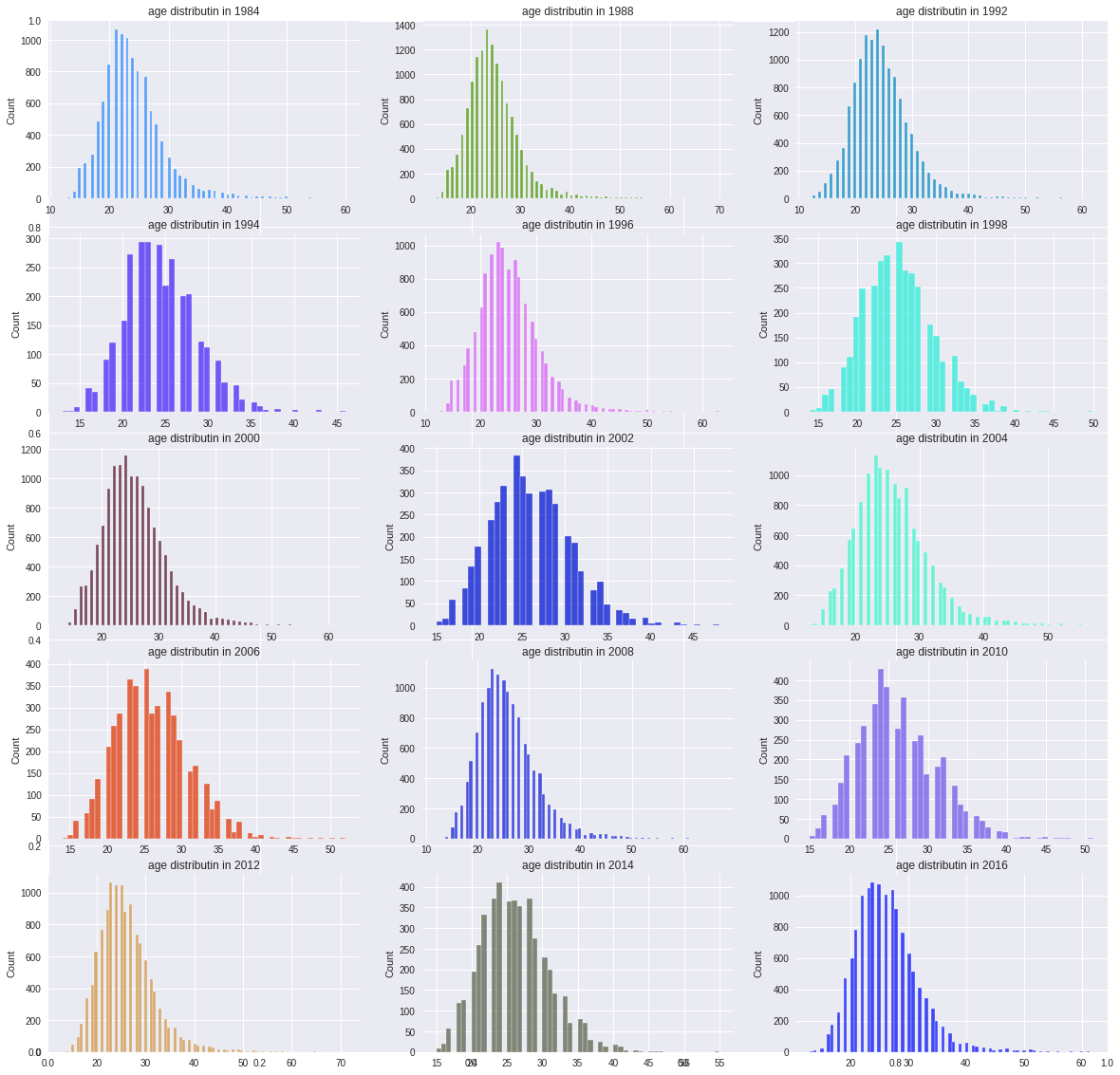 GitHub - nasalidesu/120-years-olympics