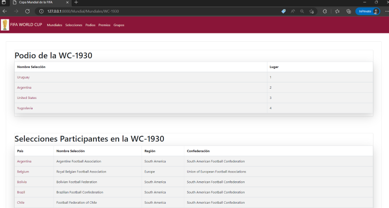 GitHub - joseisaias06/WorldCupsInteractiveView: From a FIFA World Cup database covering 20 World ...