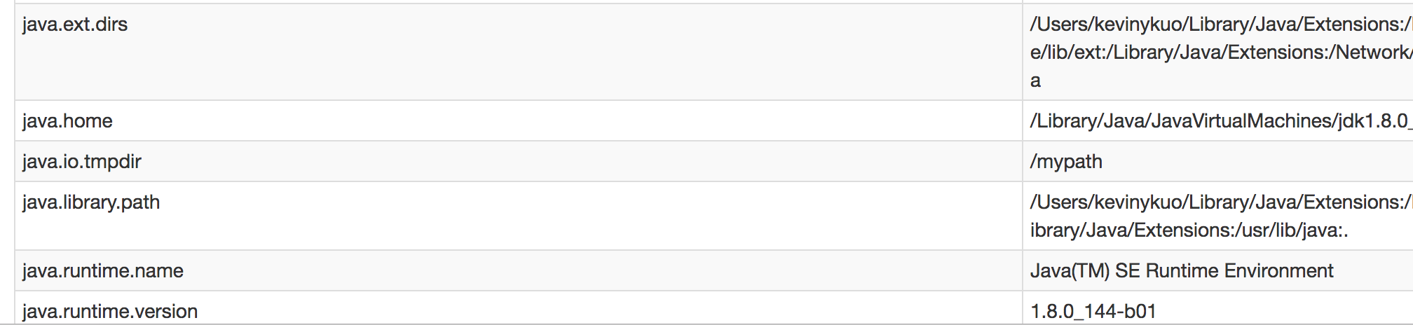 unable to set java.io.tmpdir with spark_config · Issue #895 · sparklyr/sparklyr · GitHub