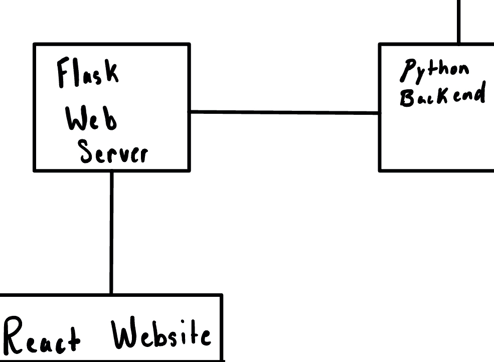 GitHub - CS222-UIUC/course-project-group-42: course-project-group-42 created by GitHub Classroom