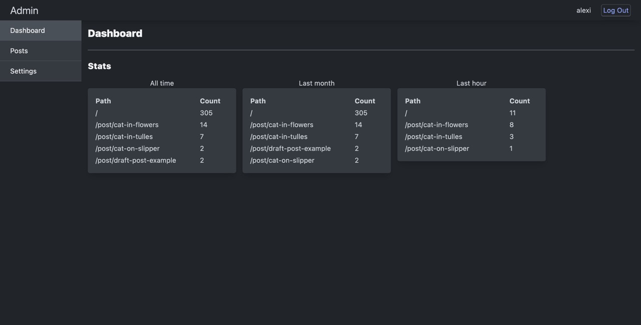 GitHub - alexichepura/lapa: Leptos Axum Prisma starter with Admin ...