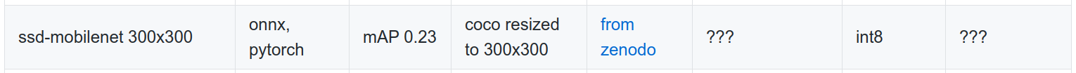 Link for pytorch/onnx 8 bit mobilenet ssd model points to tensorflow model · Issue #748 ...