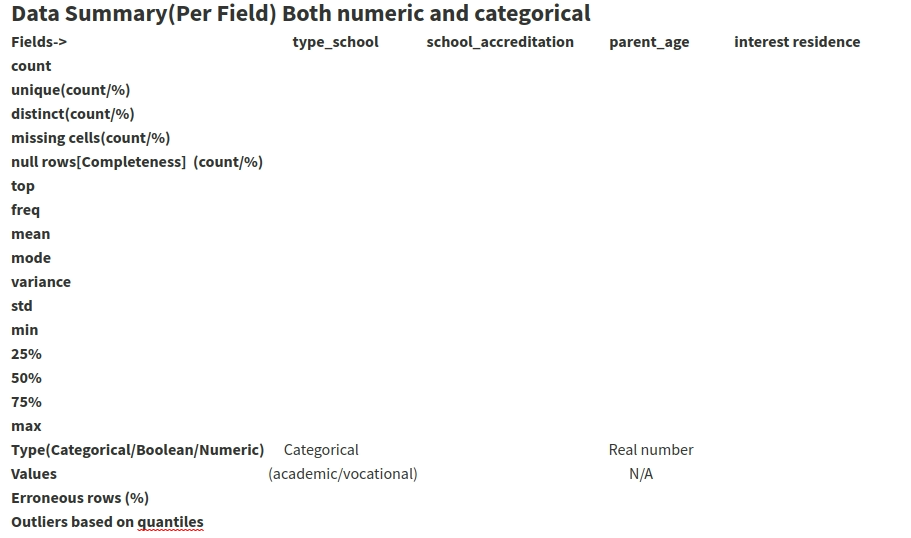 Implement `resource.analyze` function and CLI command · Issue #1067 · frictionlessdata ...